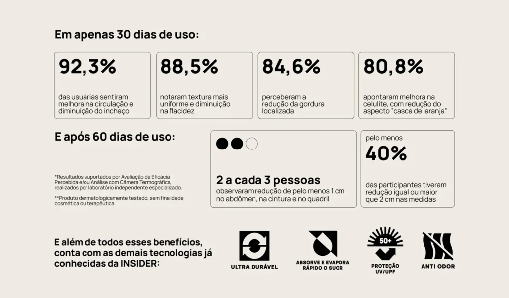 Roupas athleisure e autocuidado inteligente | Conheça a INSCULPT da ...